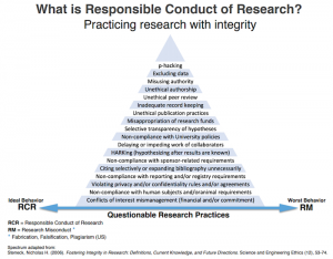 Responsible Conduct in Research - CUNY Graduate School of Public Health ...